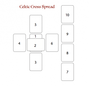 Celtic Cross (10 Cards) - Natasha Inspires